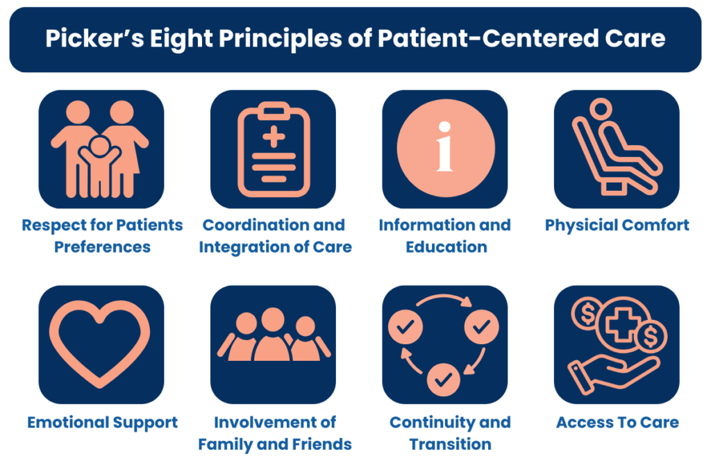 The Power of Patient-Centered Care for Hospice Patients